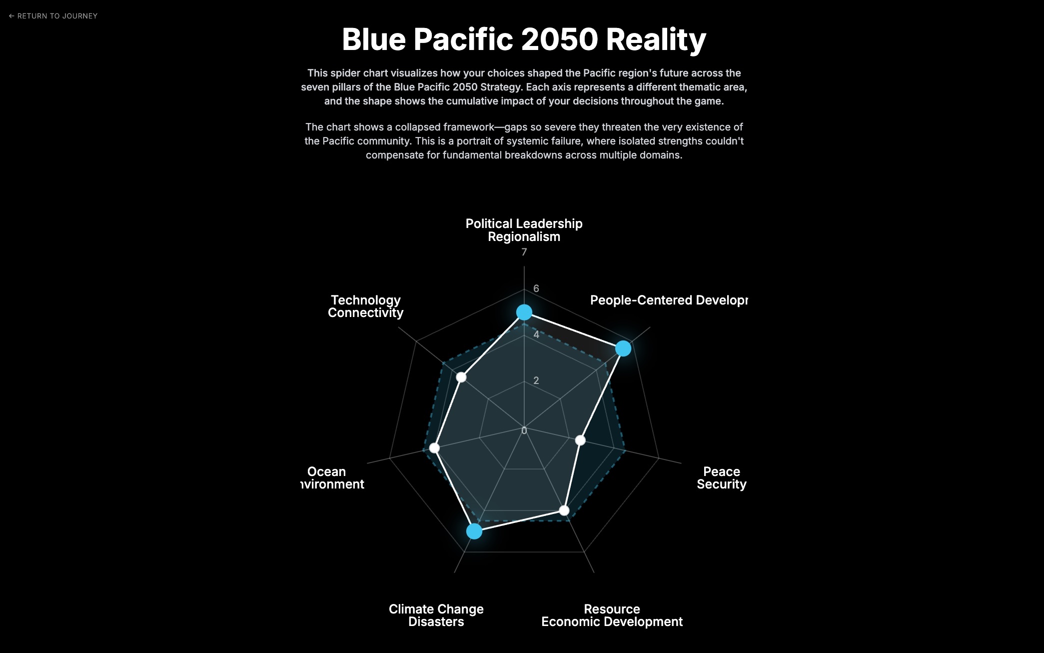 Home | Pacific Dataviz Challenge