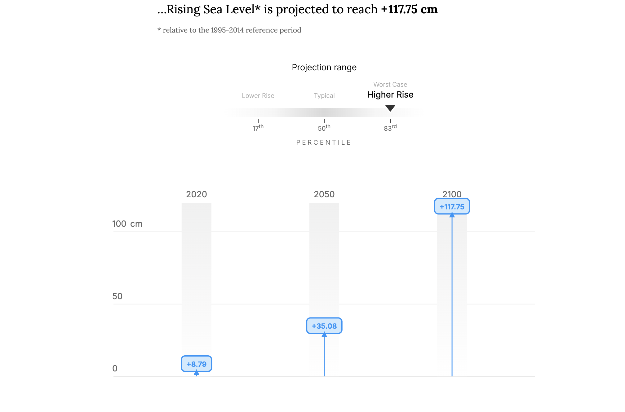 Home | Pacific Dataviz Challenge