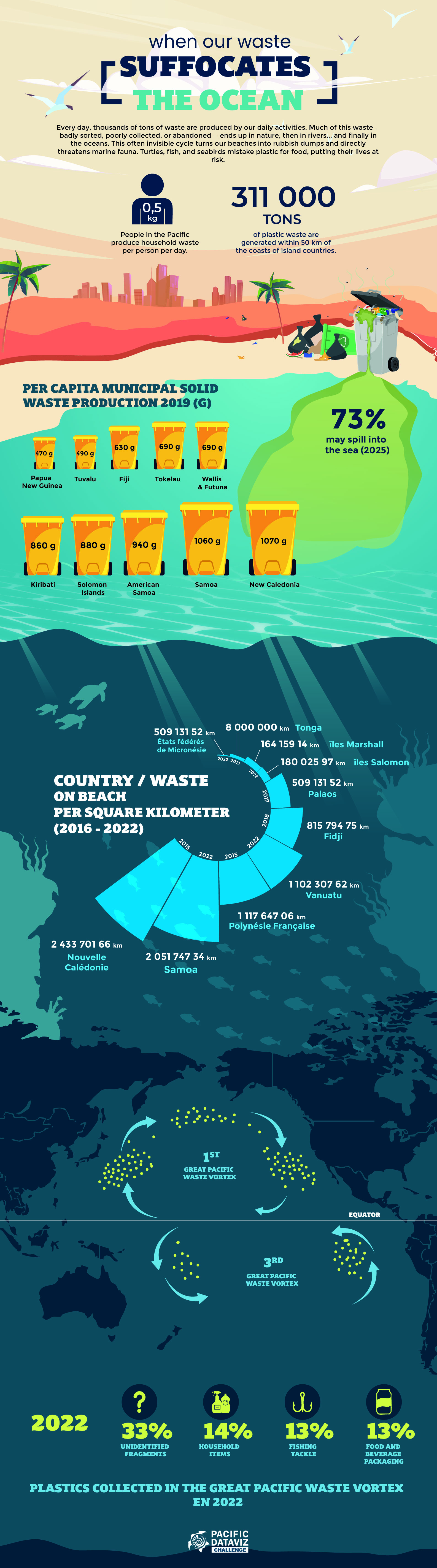 Home | Pacific Dataviz Challenge