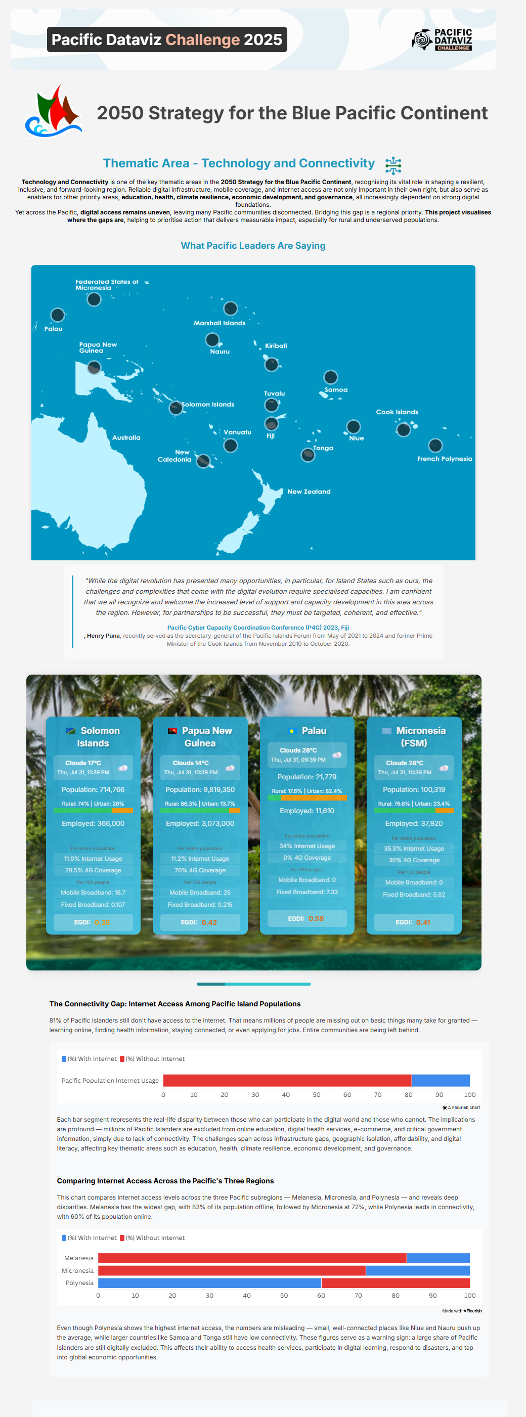 Home | Pacific Dataviz Challenge