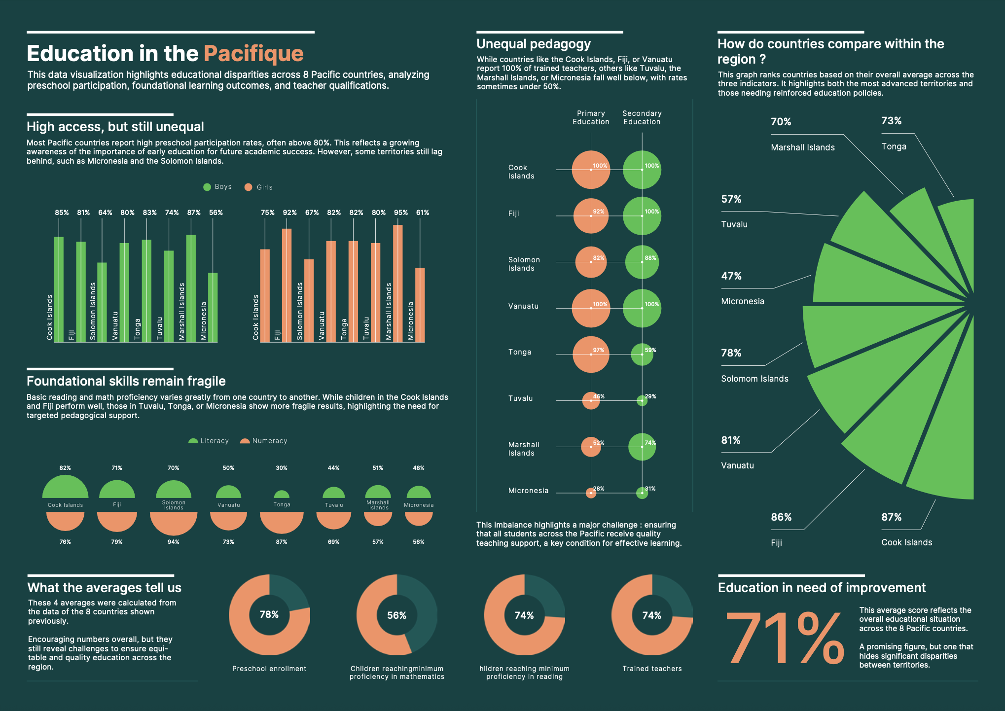 Home | Pacific Dataviz Challenge